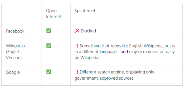 What Is the Splinternet? And Why You Should Be Paying Attention ...